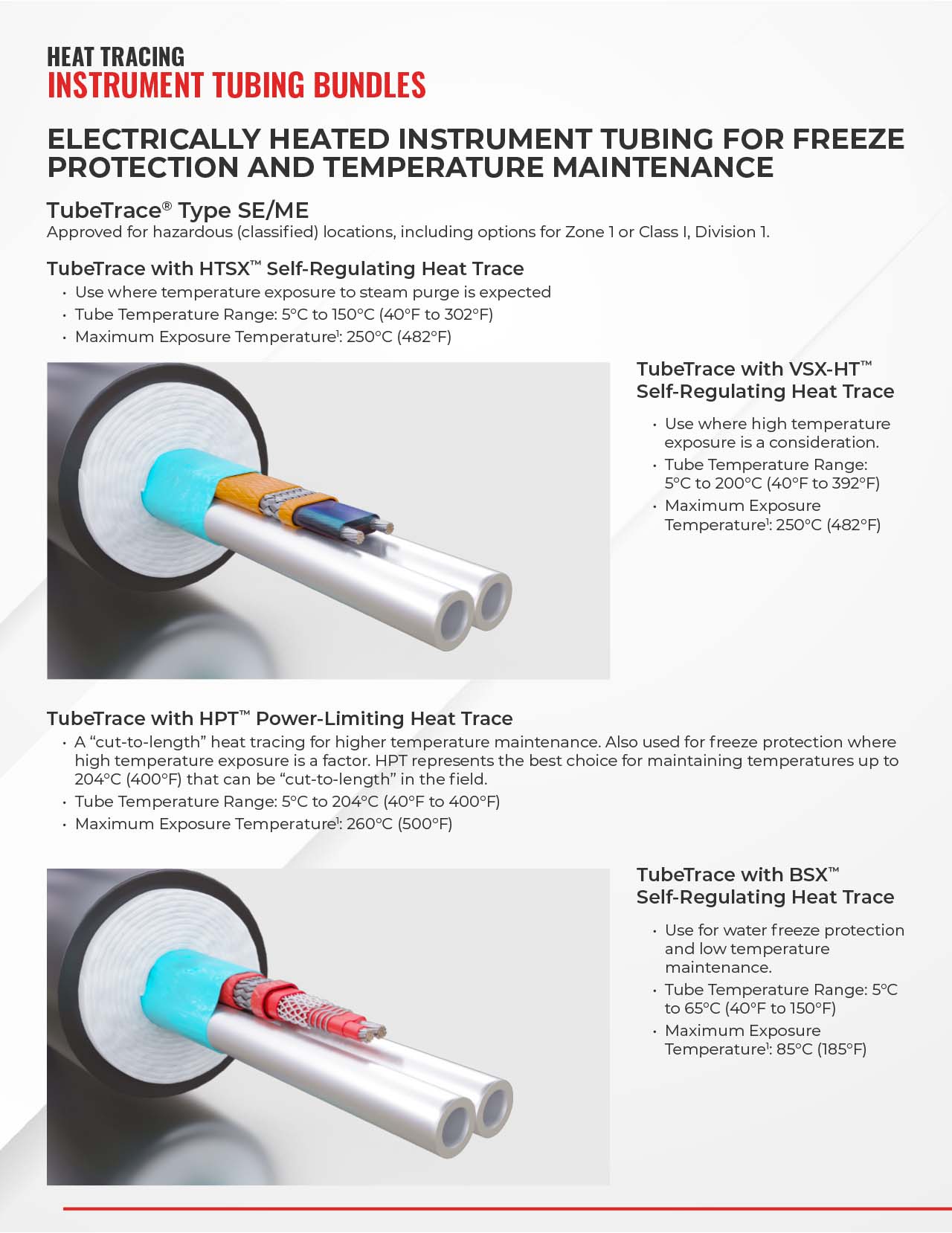 비앤비코포레이션㈜_전기공사 & Electric Heat Trace - Tubing Bundles