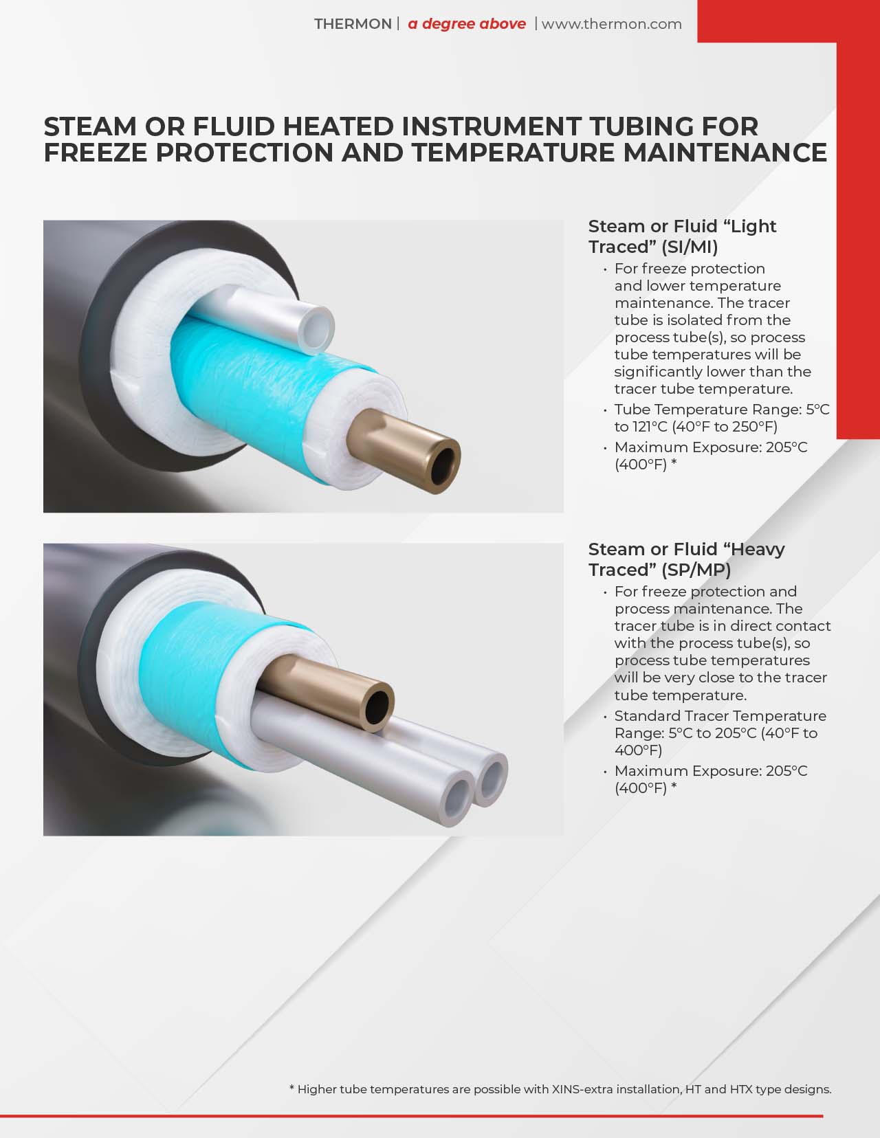 비앤비코포레이션㈜_전기공사 & Electric Heat Trace - Tubing Bundles